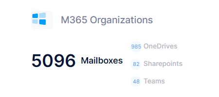 MSP Backup for Microsoft 365 | Probax